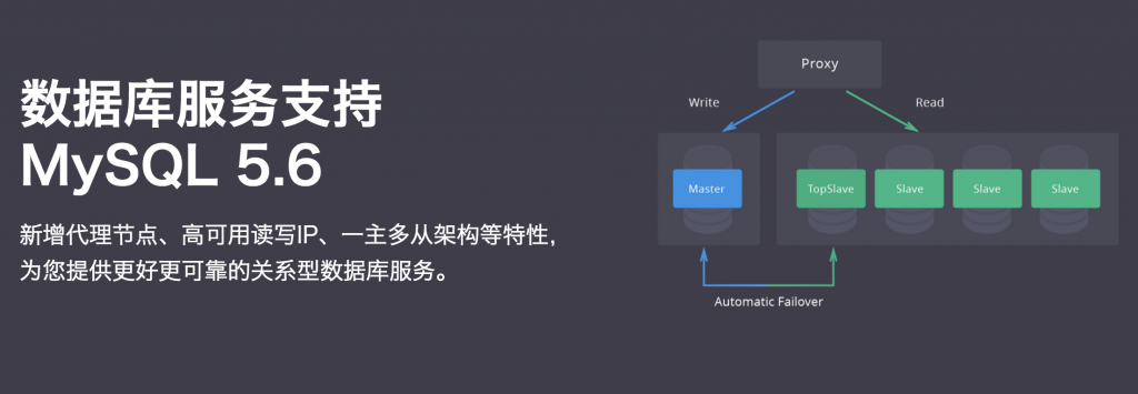 青云QingCloud数据库服务全面升级 支持一主多从和读写分离 | 青云志