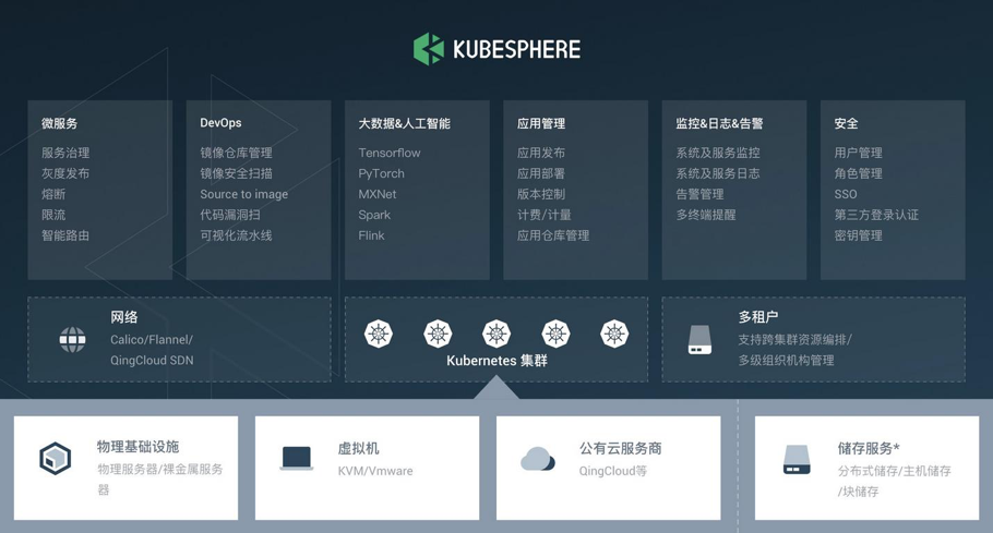 青云QingCloud 云管平台 iFCLOUD、容器平台 KubeSphere® 双双获得可信云认证 | 青云志