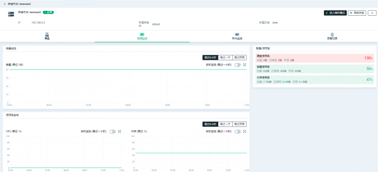QingCloud BOSS | 青云志