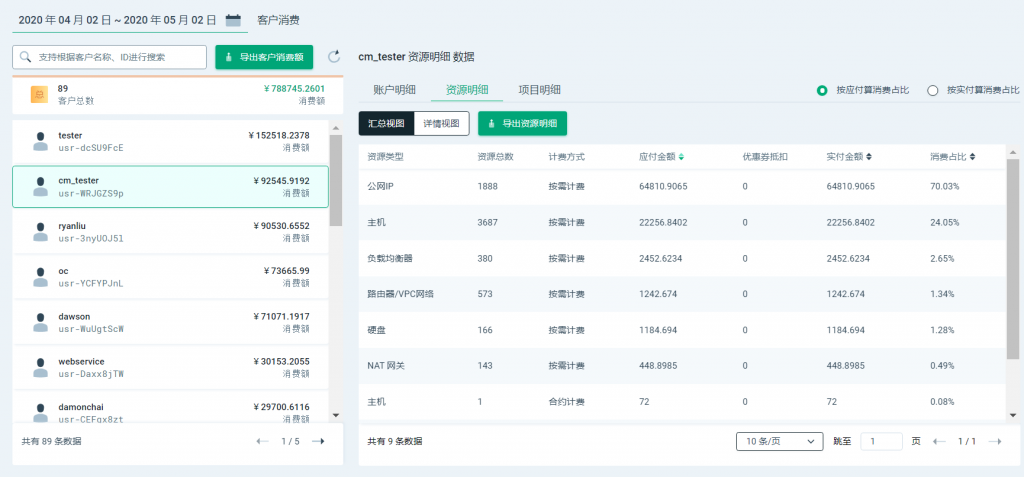 QingCloud BOSS | 青云志